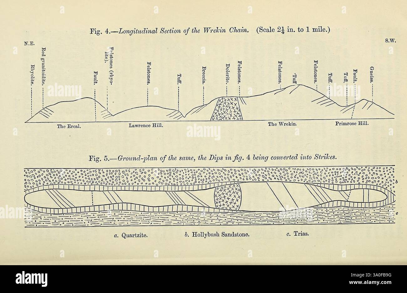Left section showcases various rock types hi-res stock photography and ...