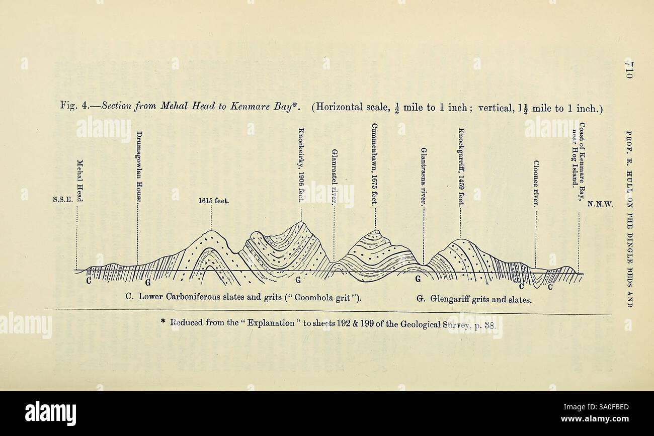 Cross section of various geographical features hi-res stock photography ...
