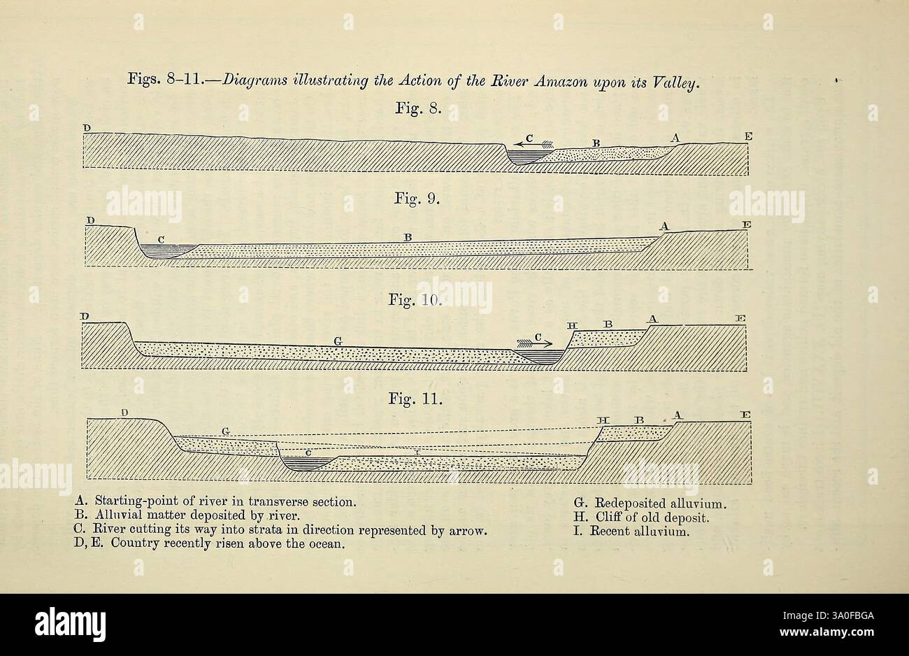 Geological Society Erosion And Transport