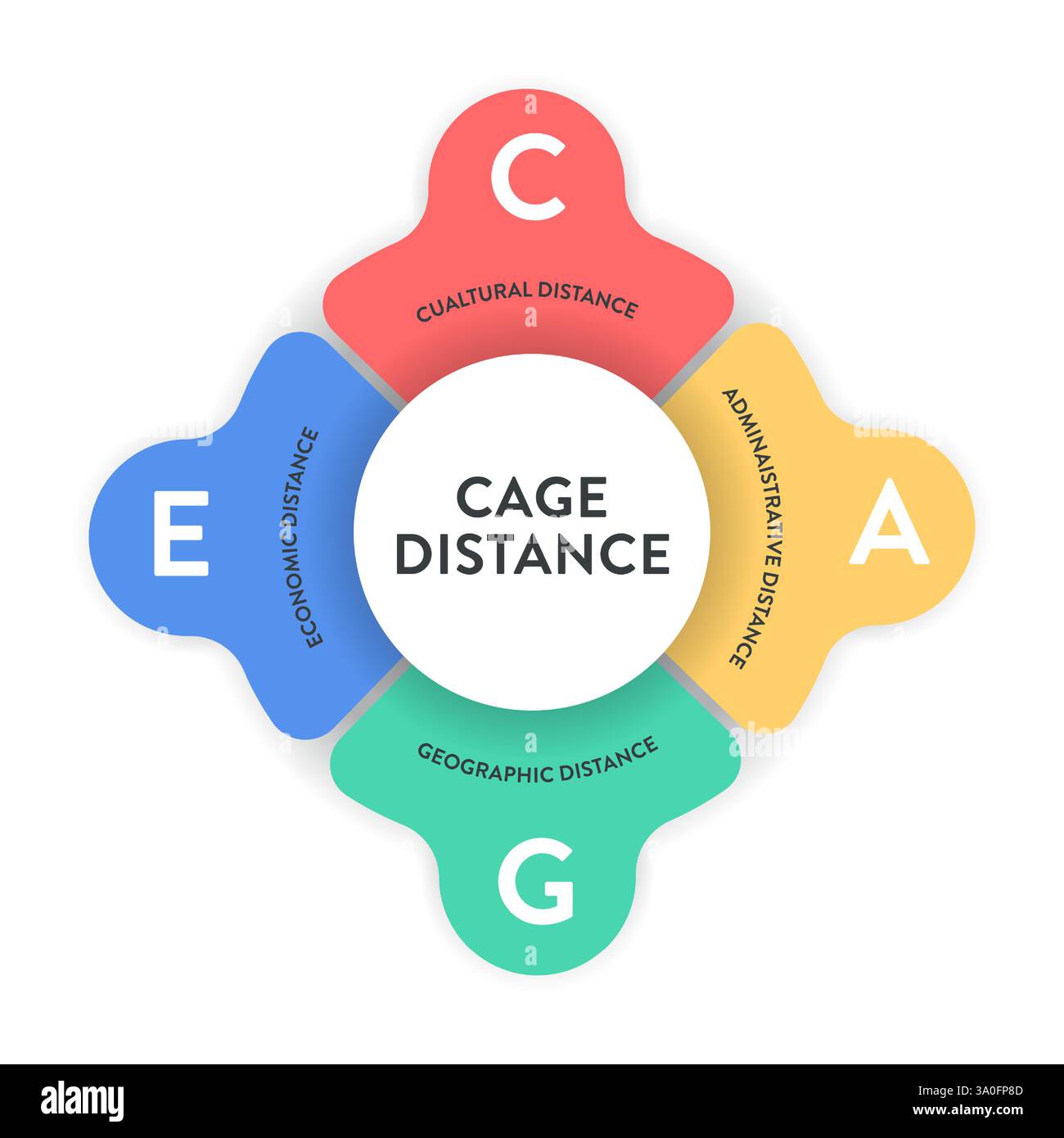 Cage Distance analysis framework strategy infographic diagram chart ...