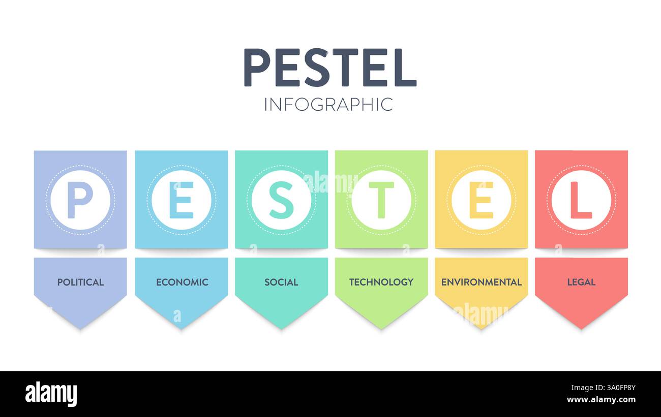 PESTEL analysis strategy framework infographic diagram chart illustration banner with icon ...