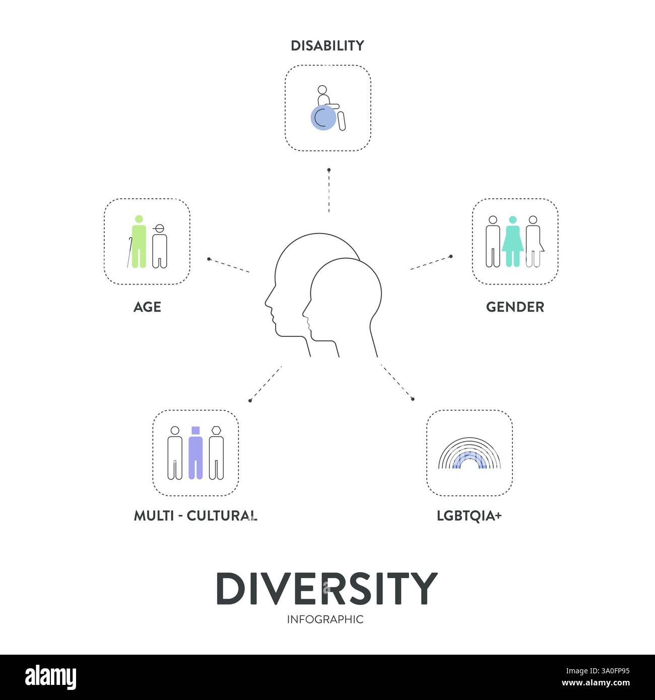 Diversity Dei Strategic Framework Infographic Diagram Presentation Template With Icon Vector