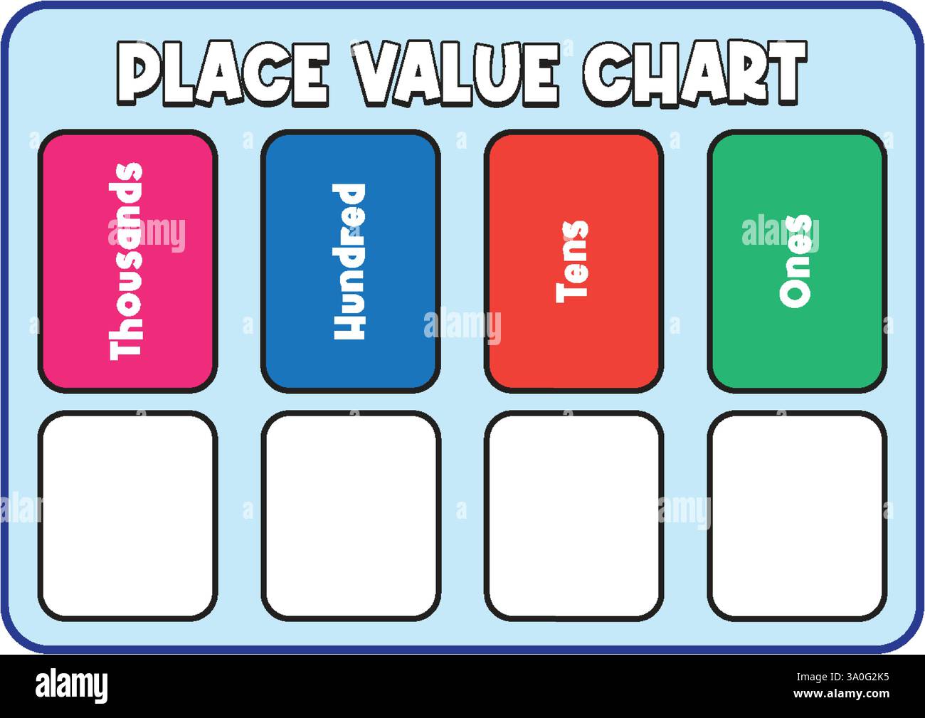Educational chart for understanding number place values Stock Vector Image & Art - Alamy