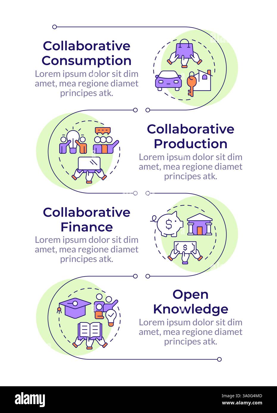 Types of collaborative economy infographic vertical sequence Stock Vector Image & Art - Alamy