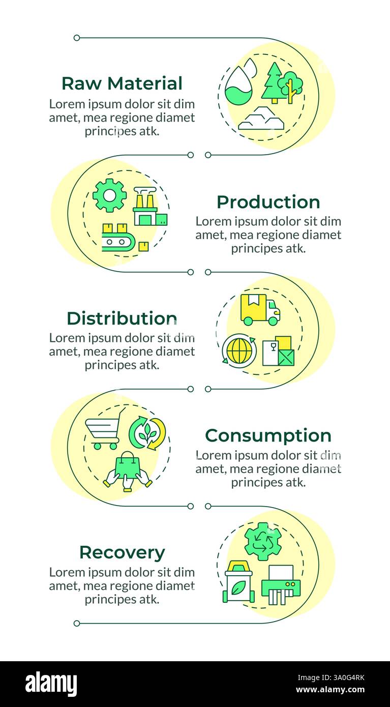 Circular economy infographic vertical sequence Stock Vector Image & Art - Alamy