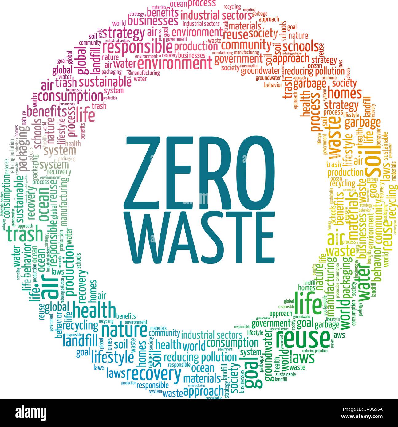 Zero Waste vector illustration word cloud isolated on a white ...