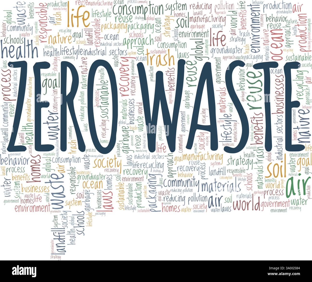 Zero Waste vector illustration word cloud isolated on a white ...