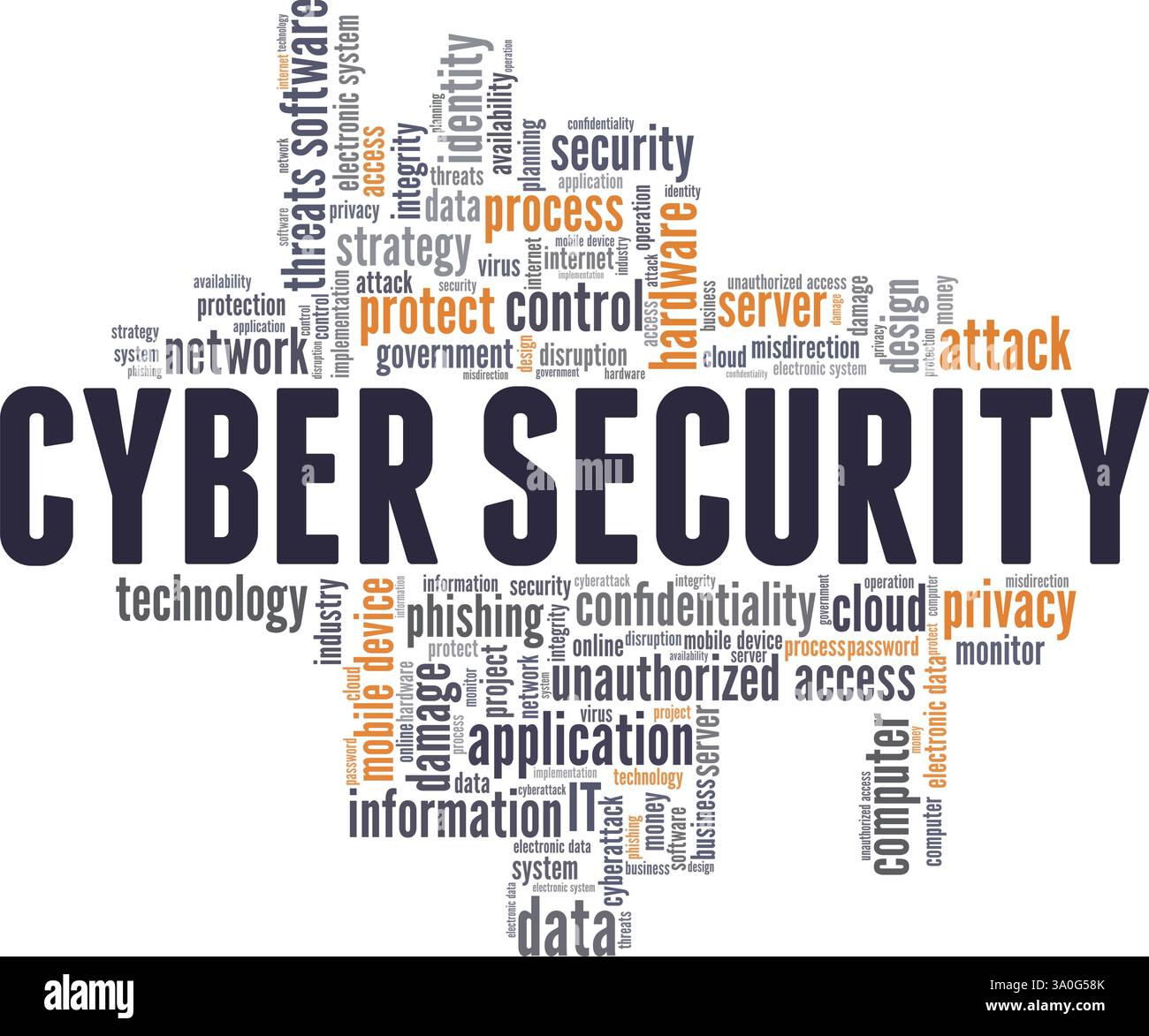 Cyber Security vector illustration word cloud isolated on a white ...