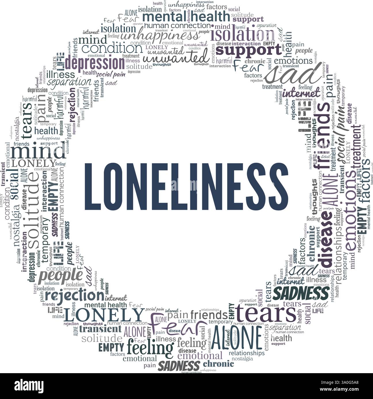 Loneliness vector illustration word cloud isolated on a white ...