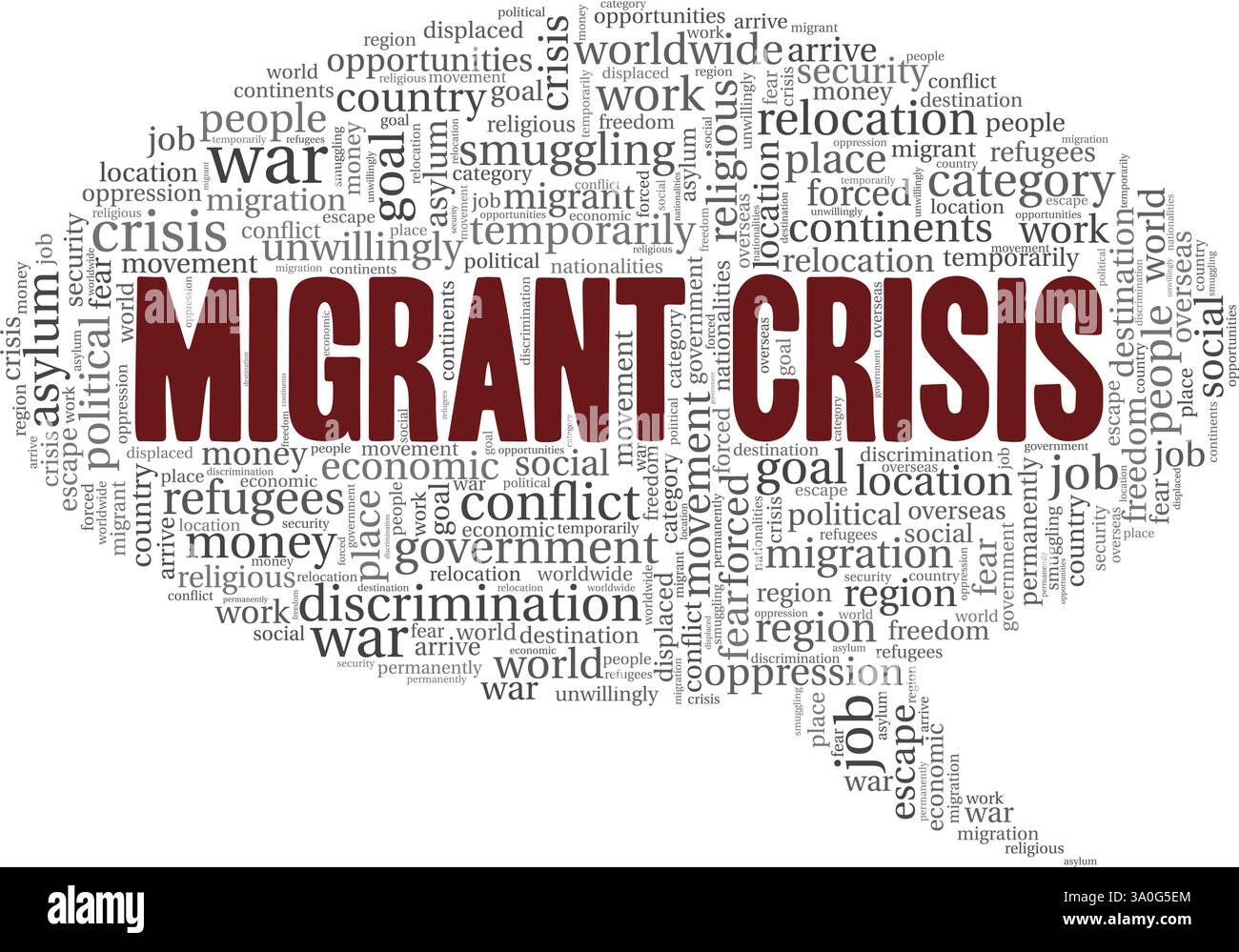 Migrant Crisis vector illustration word cloud isolated on a white ...