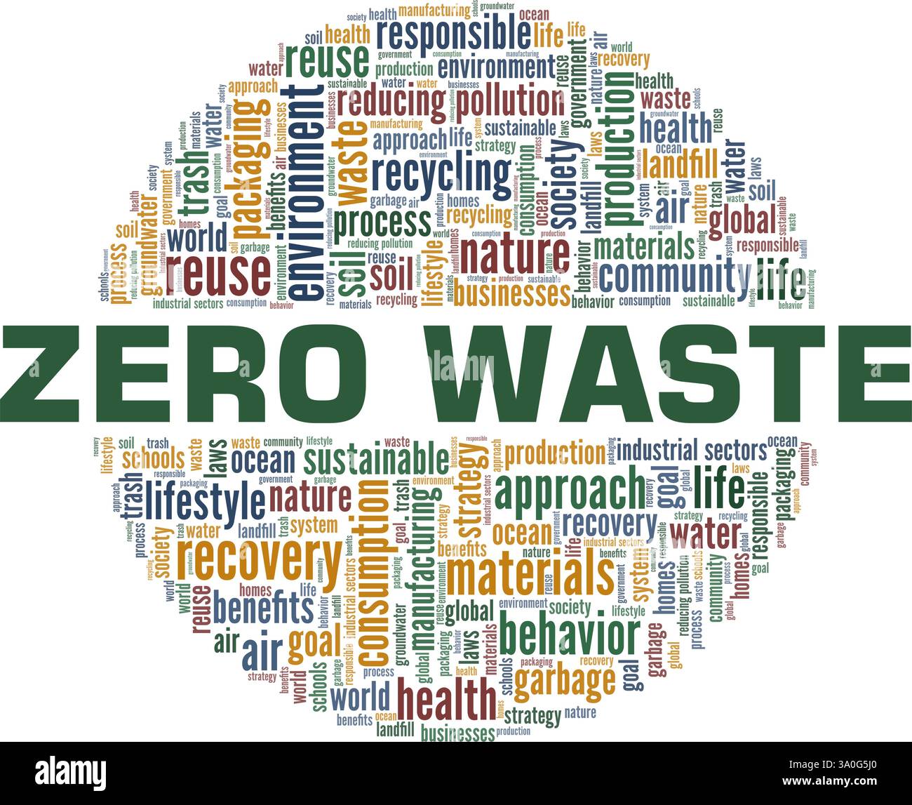 Zero Waste vector illustration word cloud isolated on a white ...