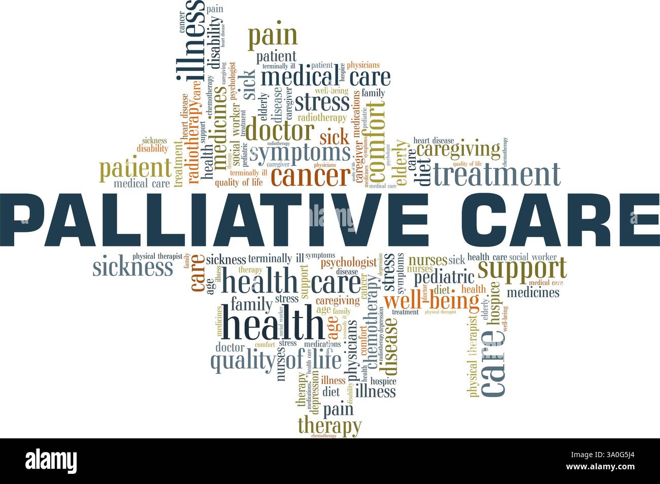 Palliative Care vector illustration word cloud isolated on a white ...