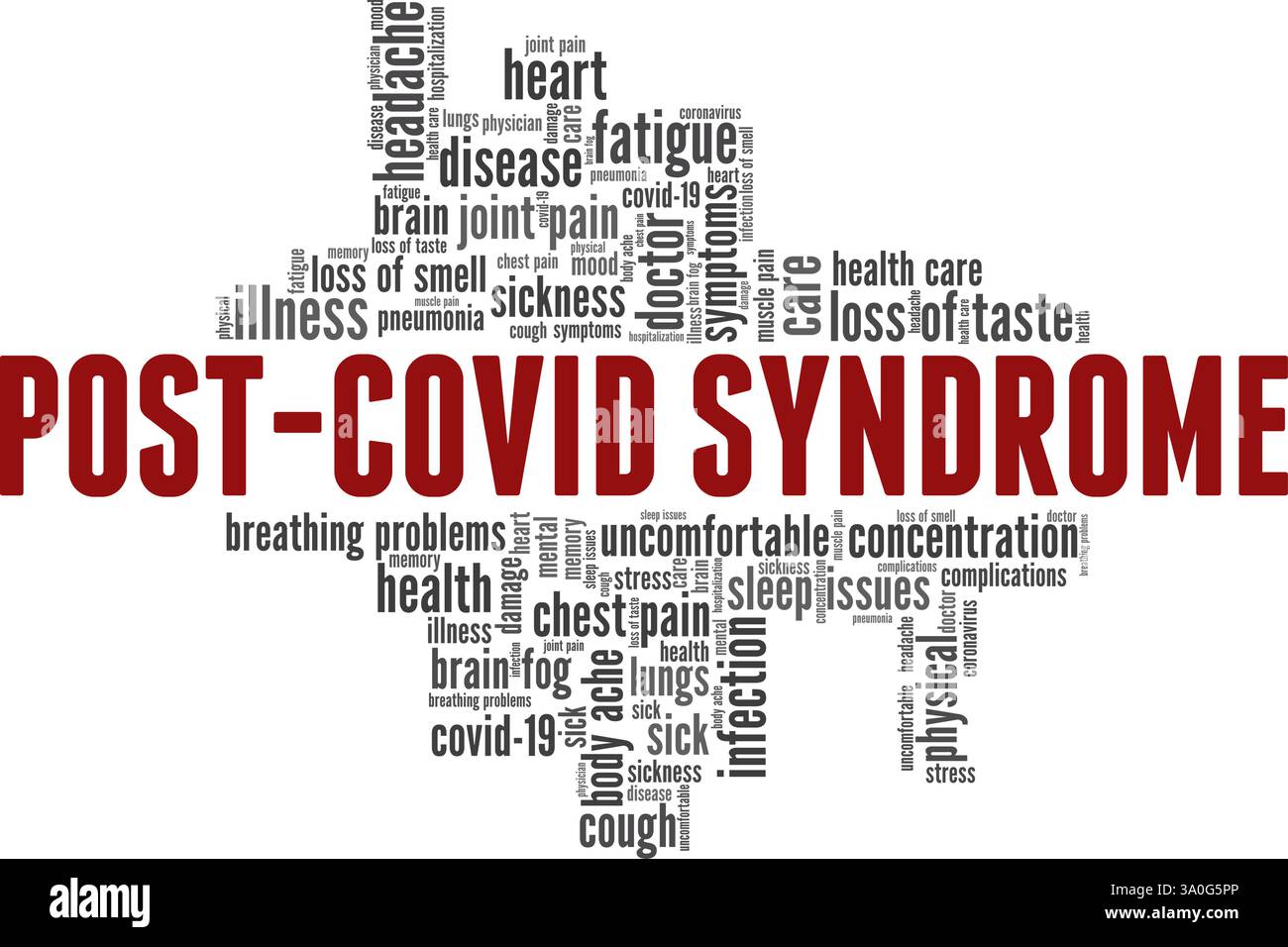 Post-covid Syndrome vector illustration word cloud isolated on a white ...