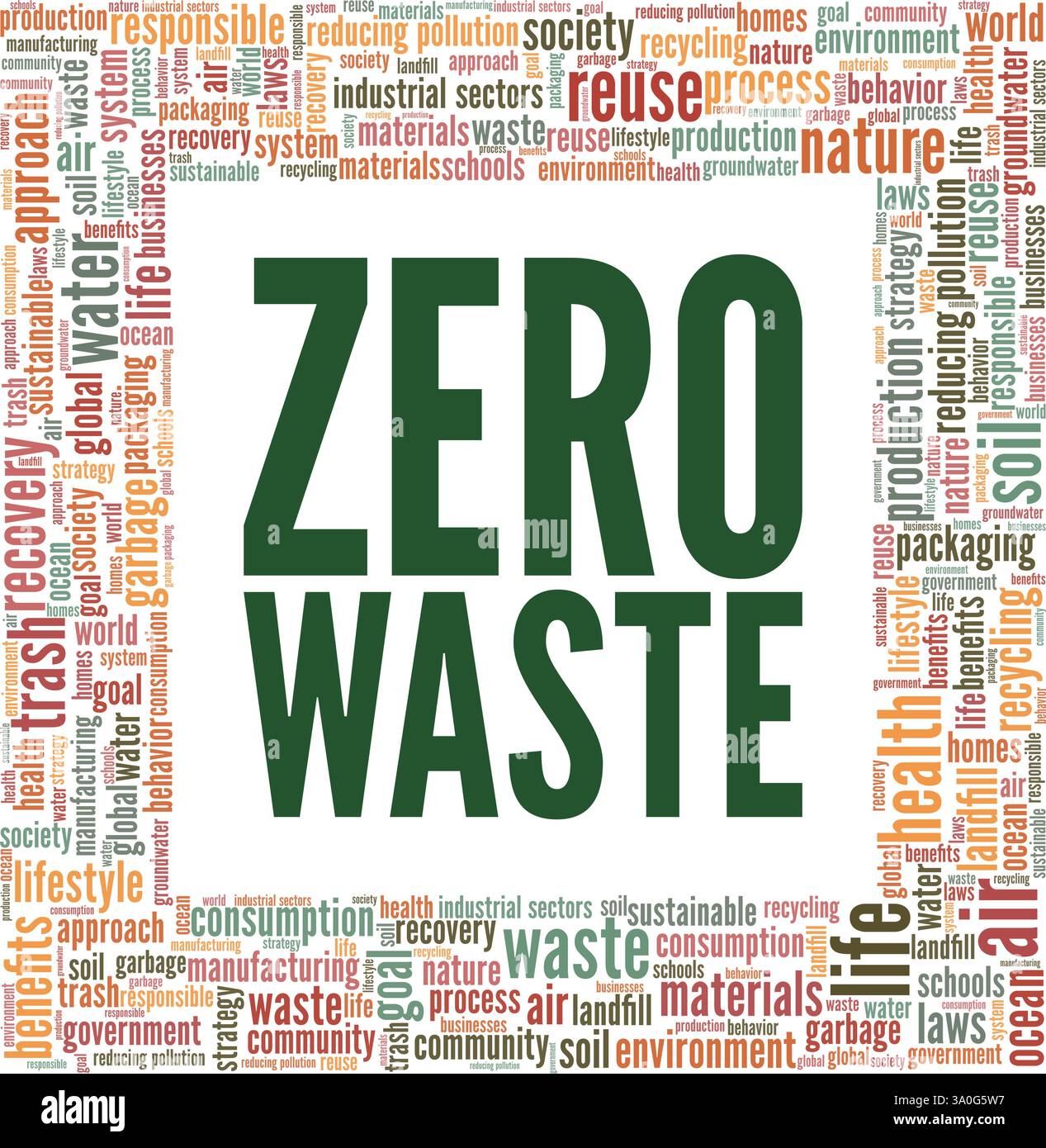Zero Waste vector illustration word cloud isolated on a white ...