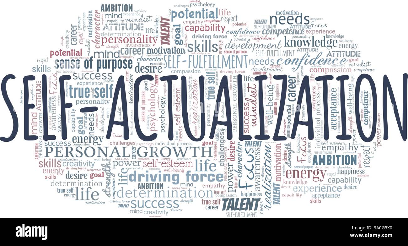 Self-actualization vector illustration word cloud isolated on a white background Stock Vector ...