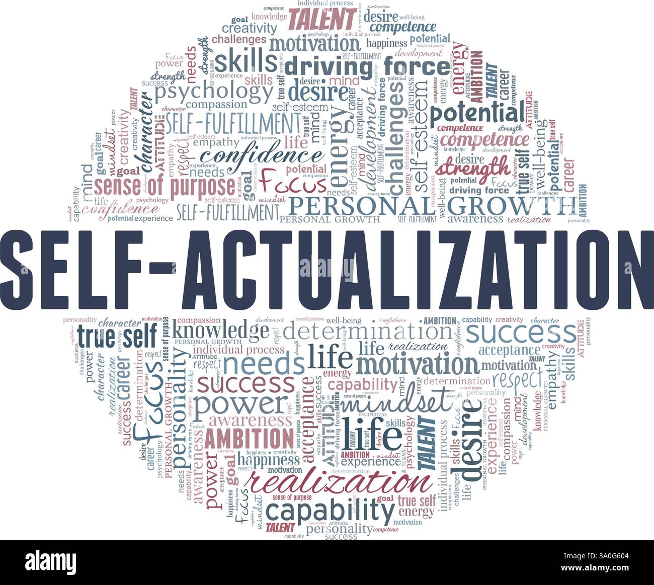 Self-actualization vector illustration word cloud isolated on a white background Stock Vector ...