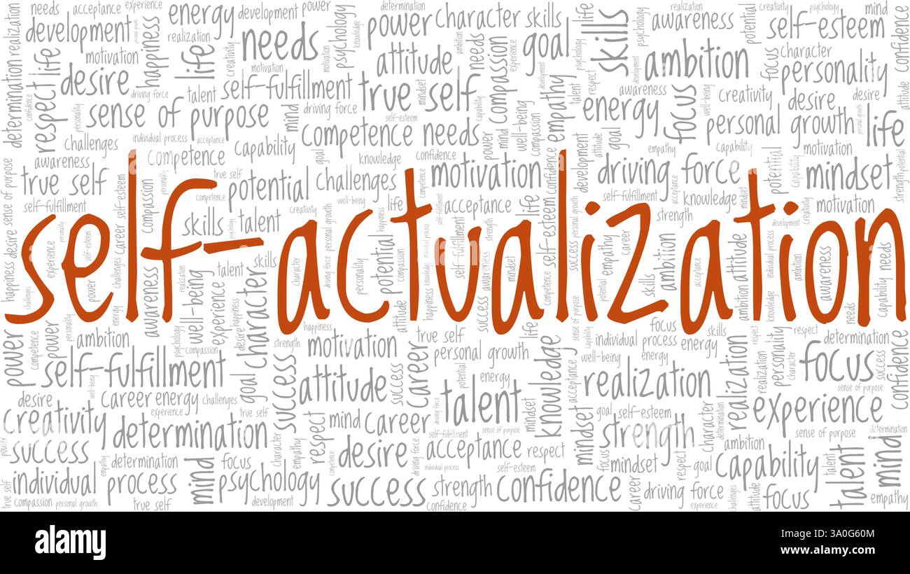 Self-actualization vector illustration word cloud isolated on a white background Stock Vector ...