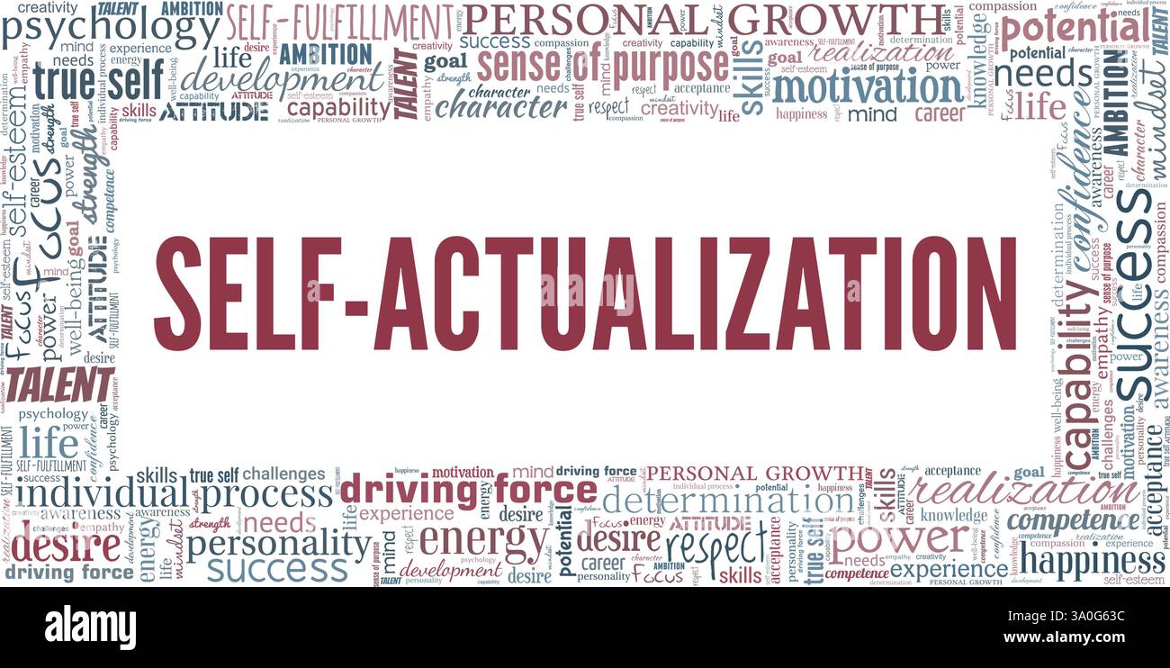 Self-actualization vector illustration word cloud isolated on a white background Stock Vector ...
