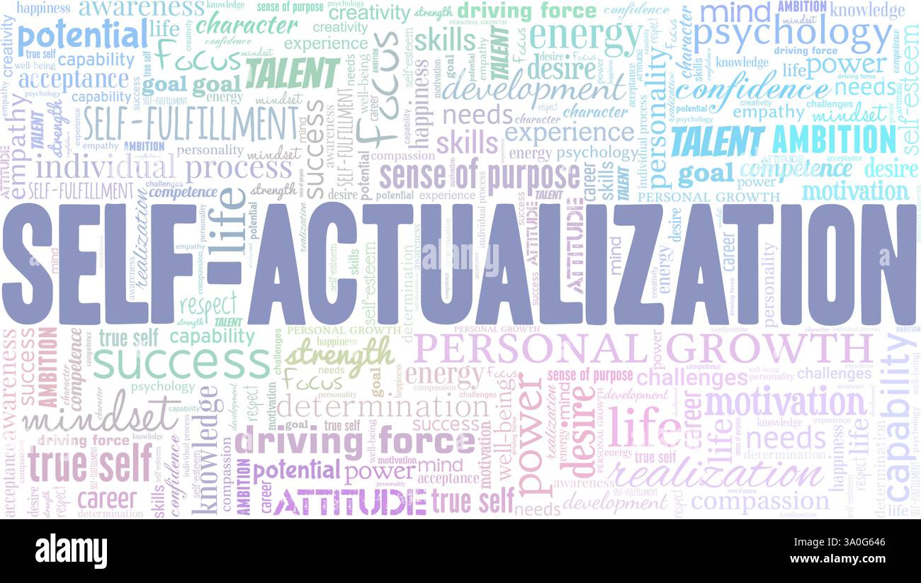 Self-actualization vector illustration word cloud isolated on a white background Stock Vector ...