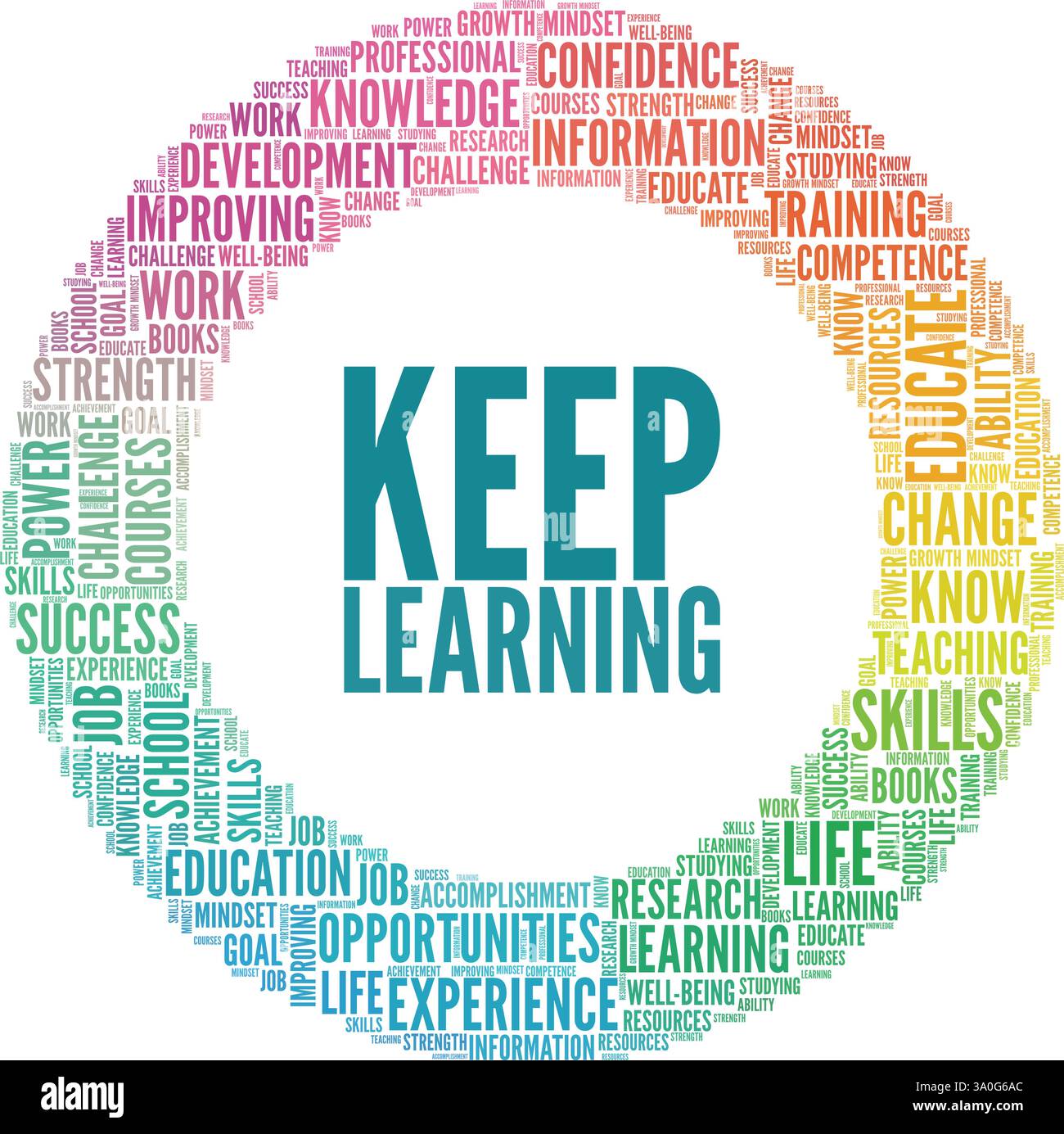 Keep Learning vector illustration word cloud isolated on a white background Stock Vector Image ...