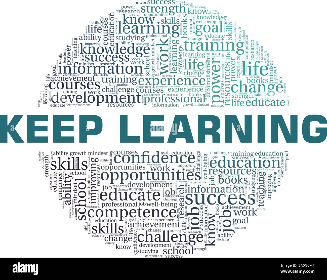 Keep Learning vector illustration word cloud isolated on a white background Stock Vector Image ...
