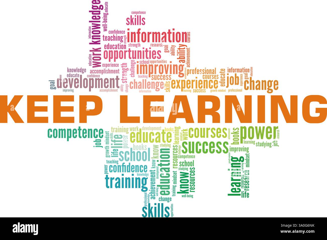 Keep Learning vector illustration word cloud isolated on a white background Stock Vector Image ...