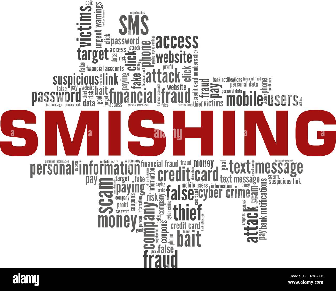 Smishing (SMS Phishing) vector illustration word cloud isolated on a ...