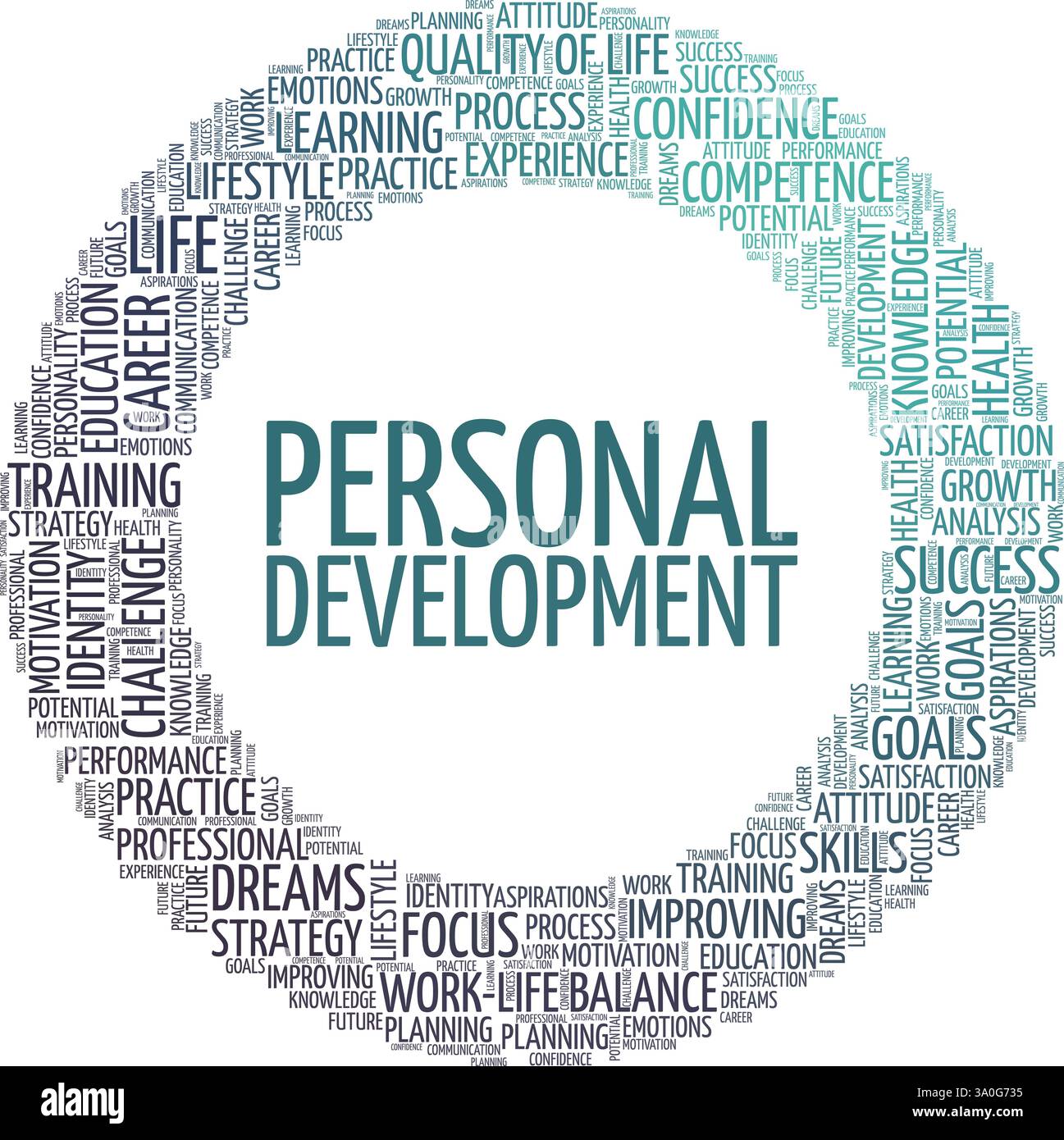 Personal Development vector illustration word cloud isolated on a white ...