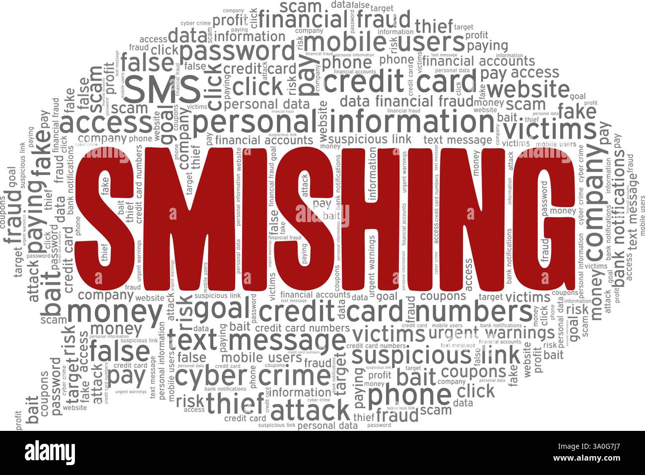 Smishing (SMS Phishing) vector illustration word cloud isolated on a ...