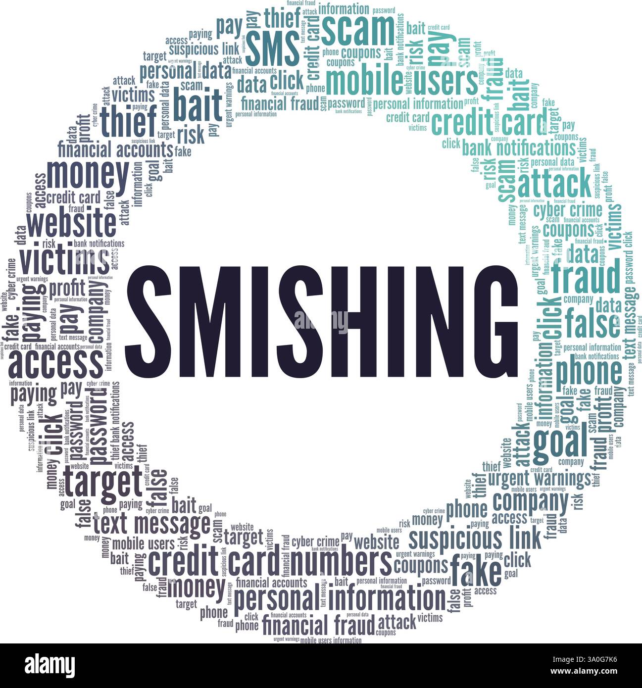 Smishing (SMS Phishing) vector illustration word cloud isolated on a ...