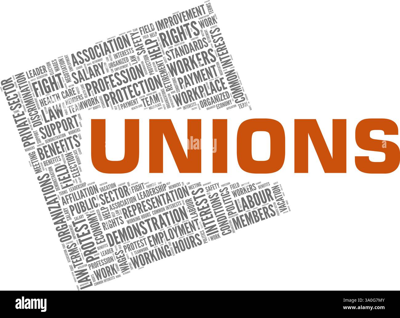 Unions vector illustration word cloud isolated on a white background ...