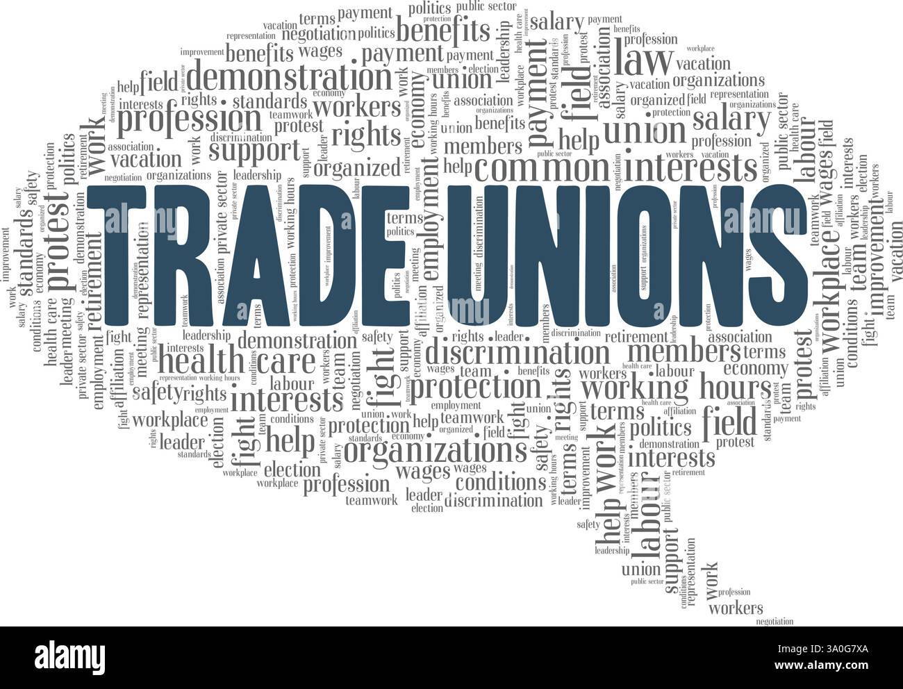 Trade Unions vector illustration word cloud isolated on a white ...