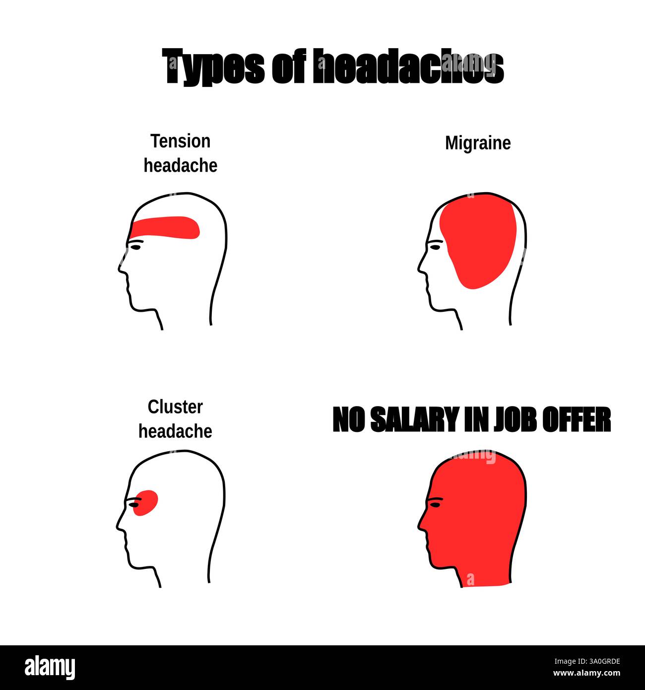 Meme about no salary range in job offers. Job search problems humor for ...