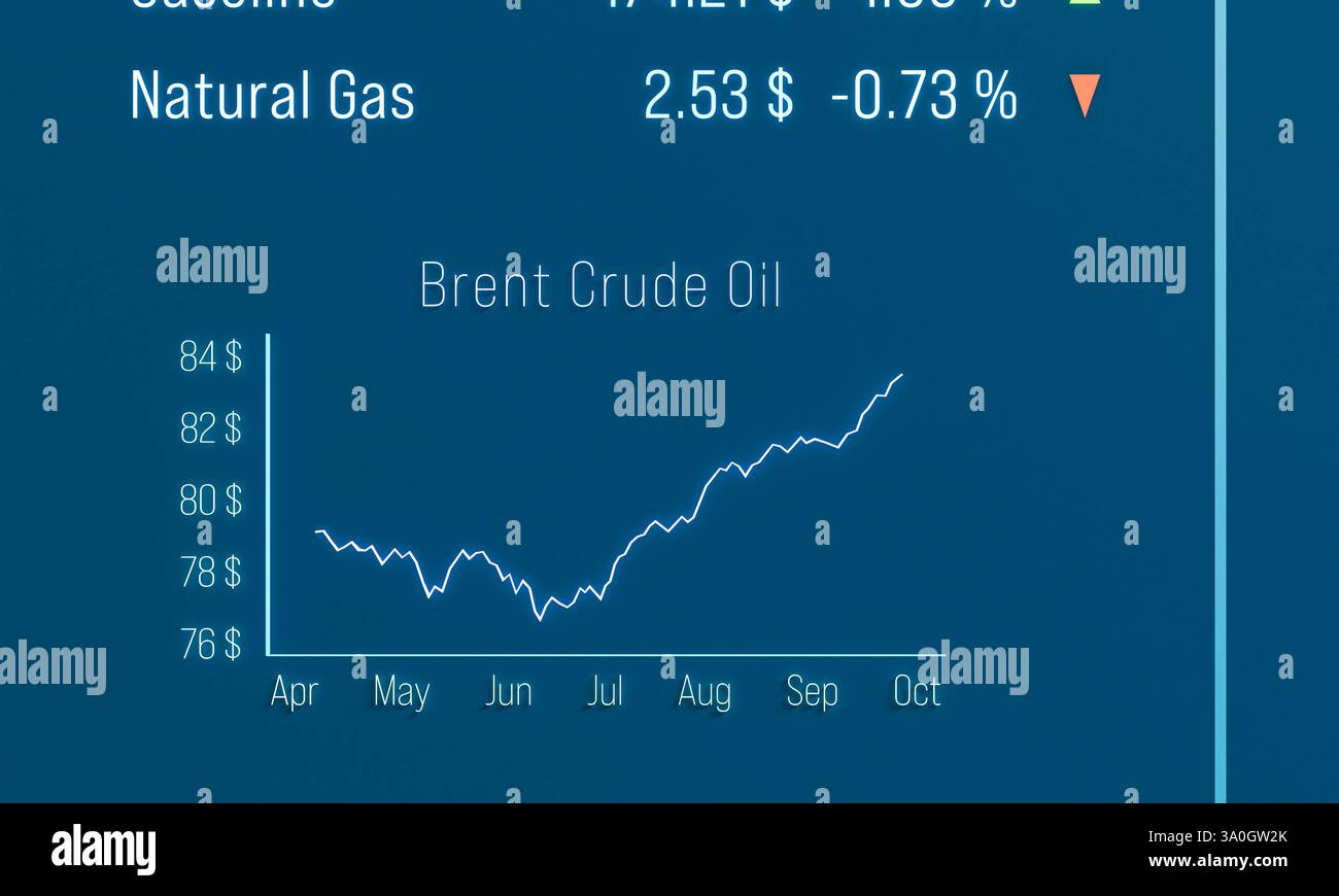 Rising Brent Crude Oil Chart Rising Brent Crude Oil Chart. Business ...