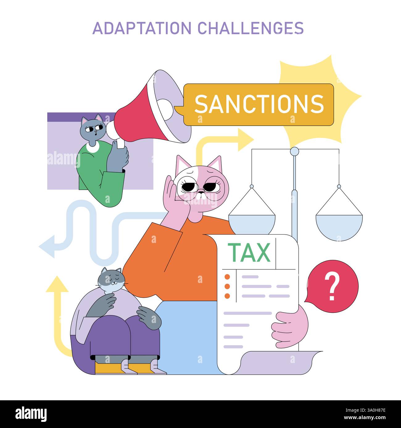 Adaptation Challenges illustration. This image explores the ...
