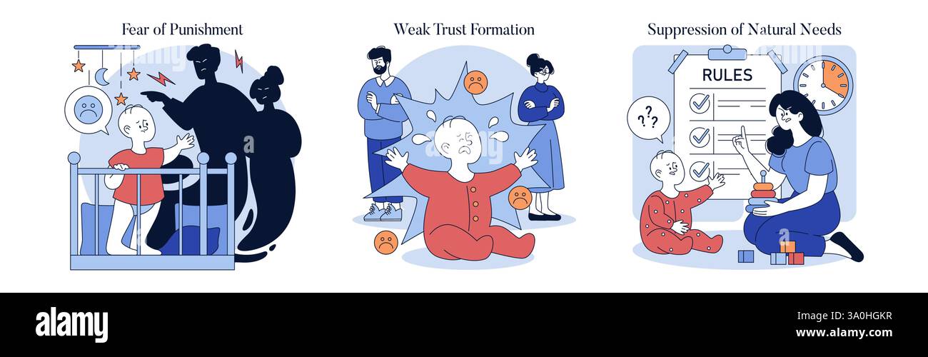 Authoritarian parenting creates fear of punishment, weak trust, and ...