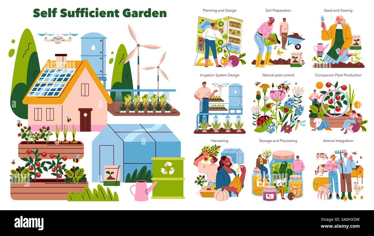Self-sufficient garden concept. A visual guide to creating a ...