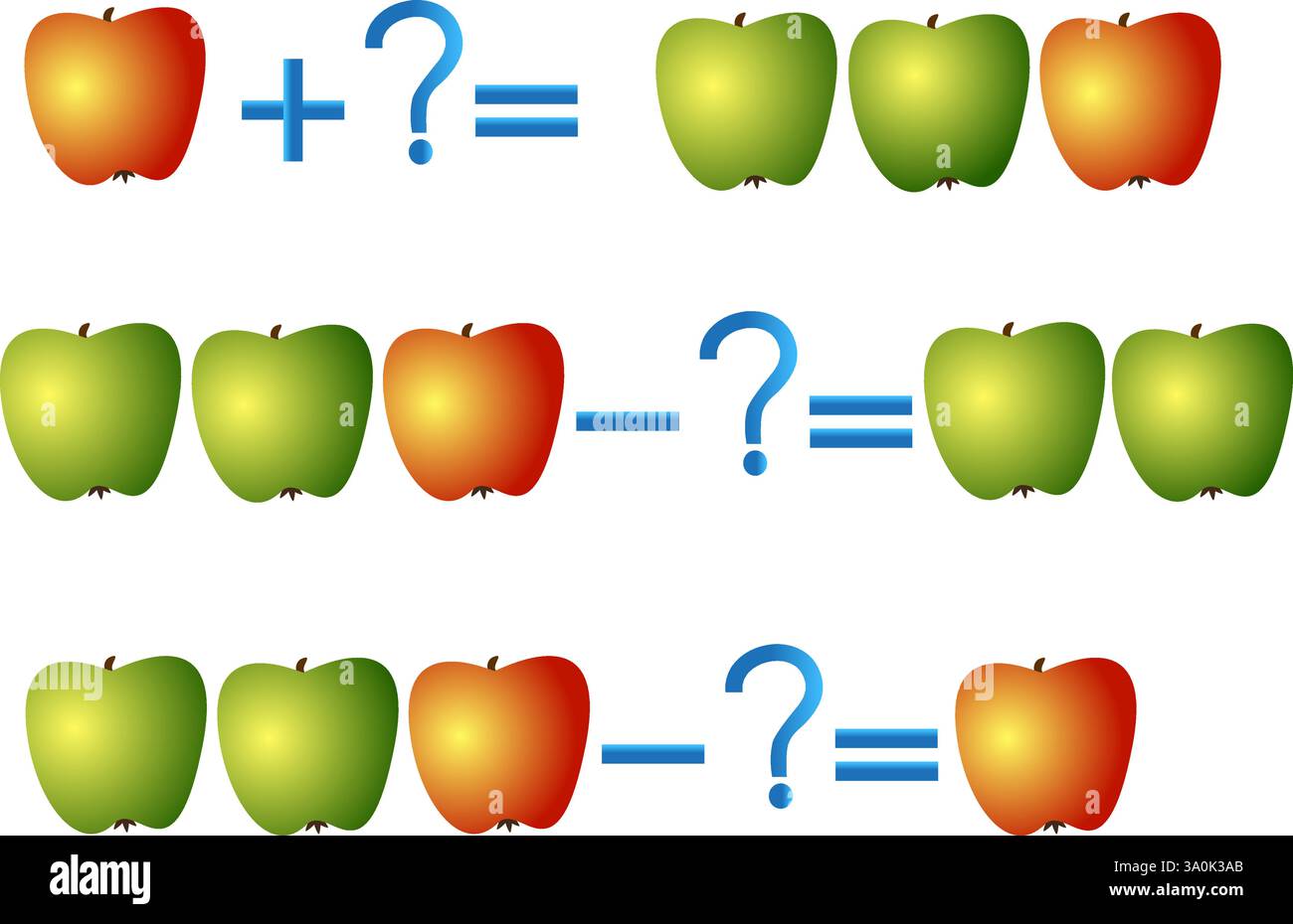 Action relationship of addition and subtraction, examples with apples ...