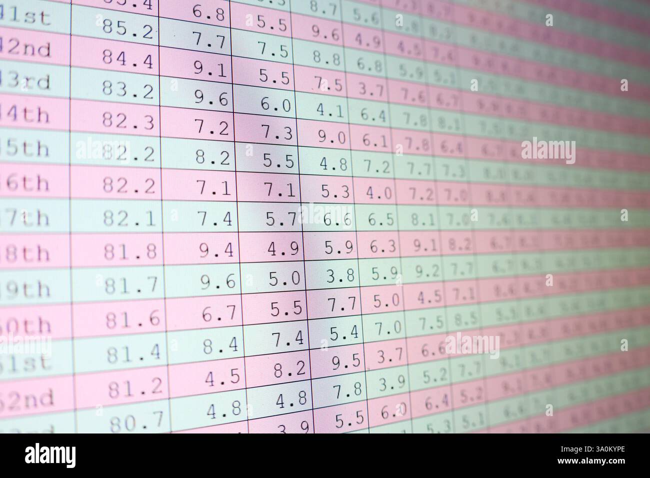 Spreadsheet table full of numbers budget Camera shot of a computer ...