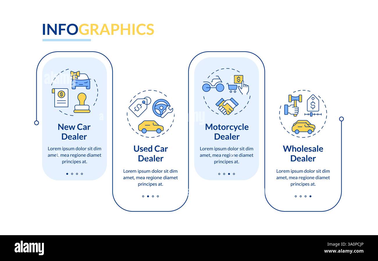 Auto dealership different types rectangle infographic vector Stock ...