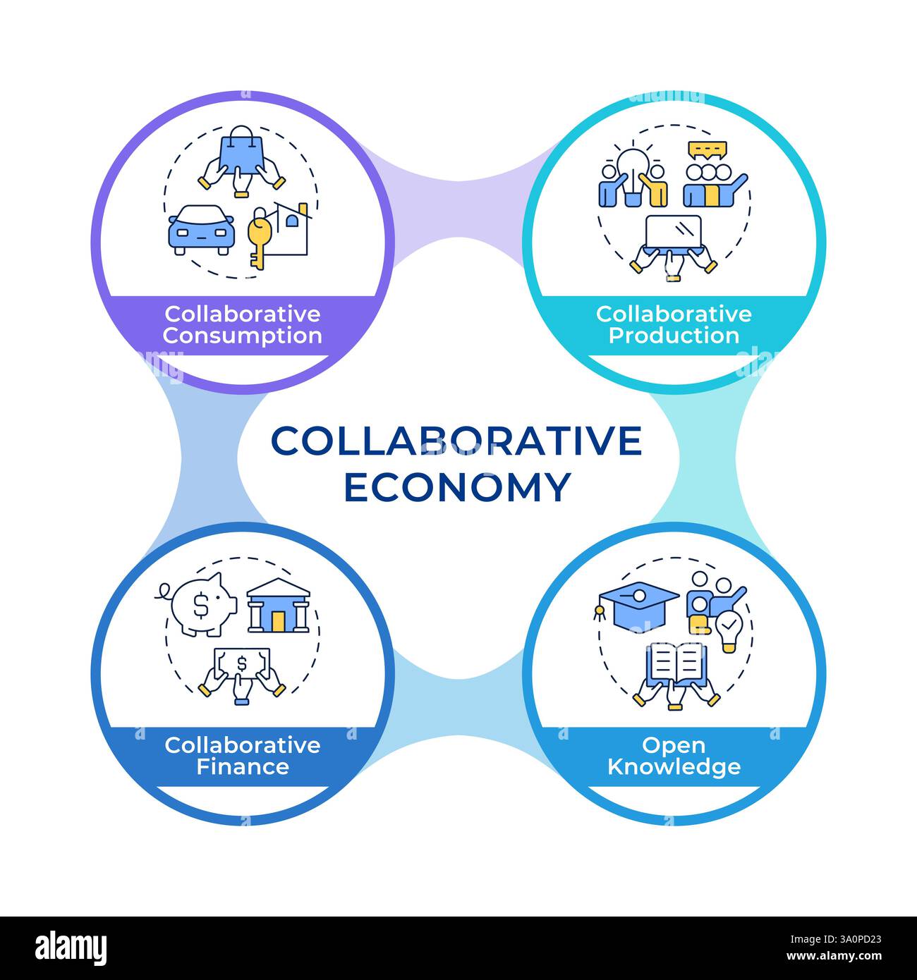 Types of collaborative economy infographic circles flowchart Stock ...