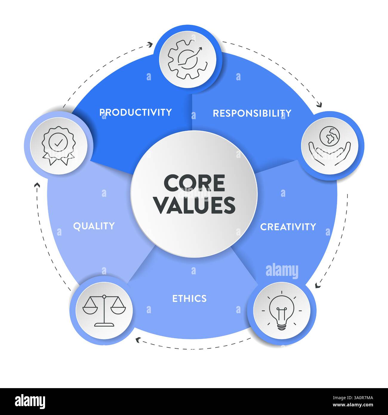 Core Values strategy model infographics diagram chart illustration banner with icon vector has ...
