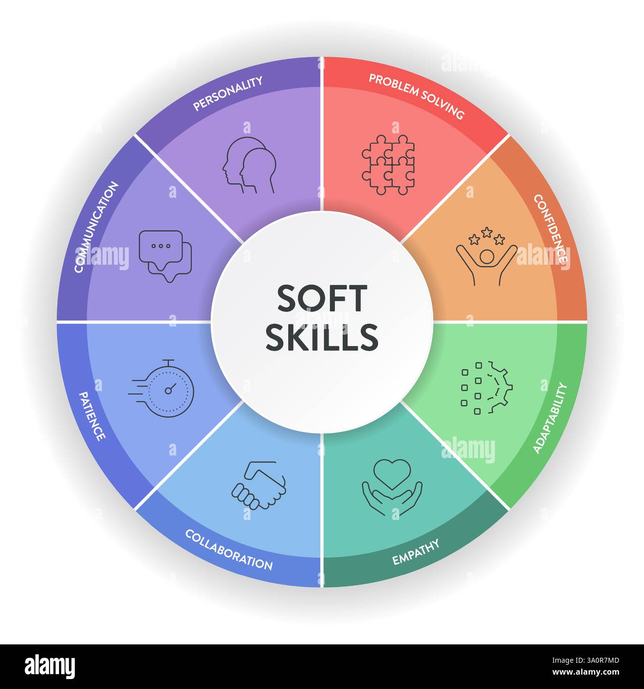Soft Skills model strategy framework infographic diagram banner with icons has personality ...