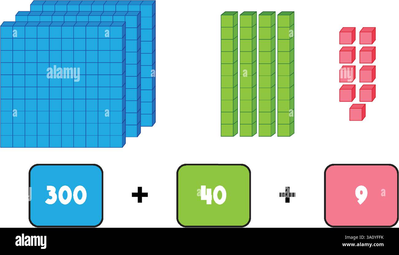 Visual representation of hundreds, tens, and units Stock Vector Image ...