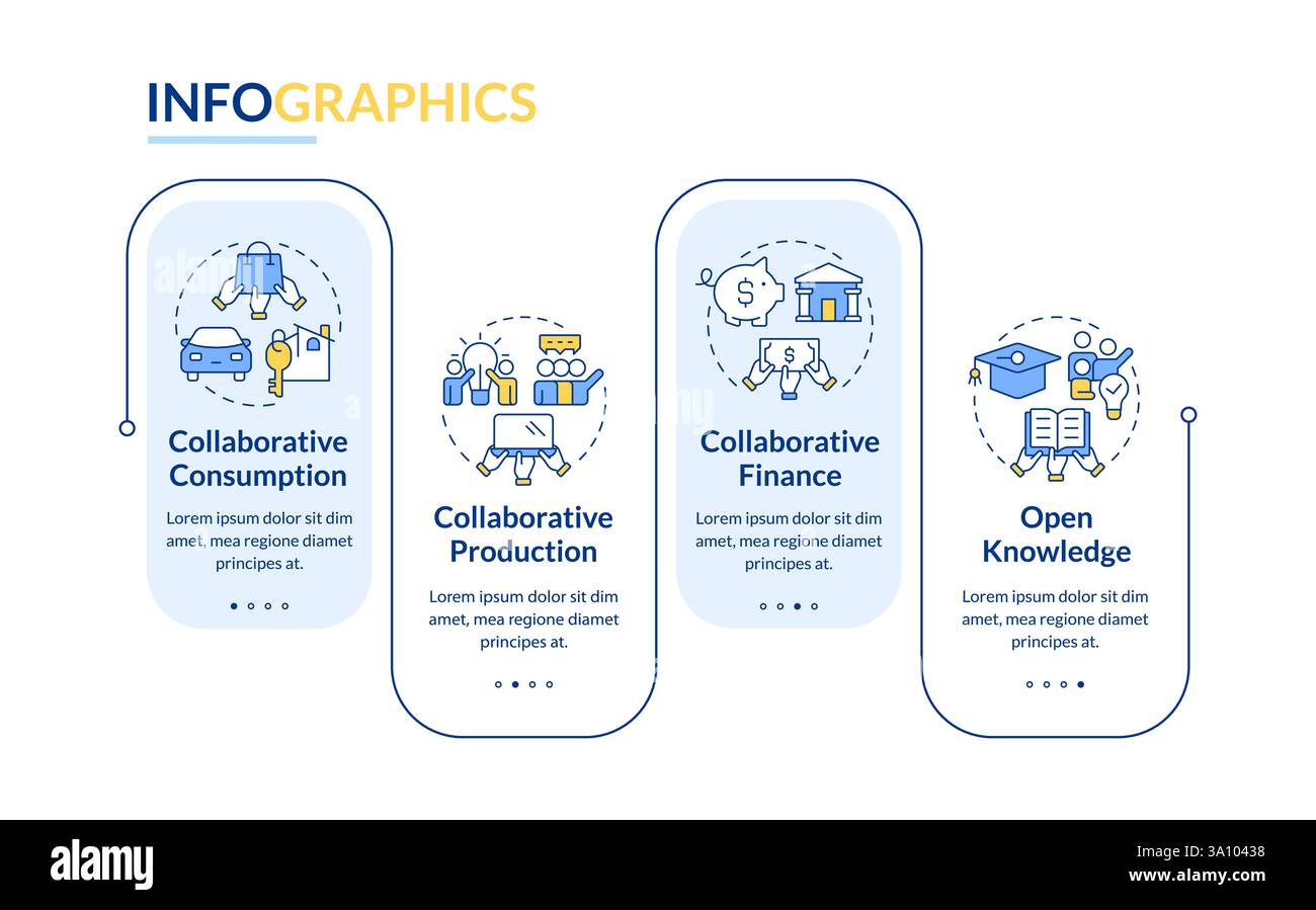Types of collaborative economy rectangle infographic vector Stock ...