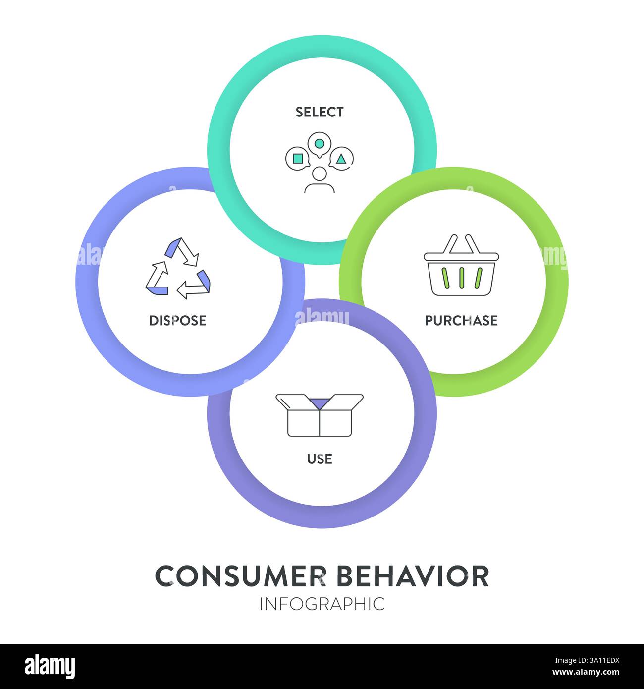 Consumer behavior strategy framework infographic diagram chart ...