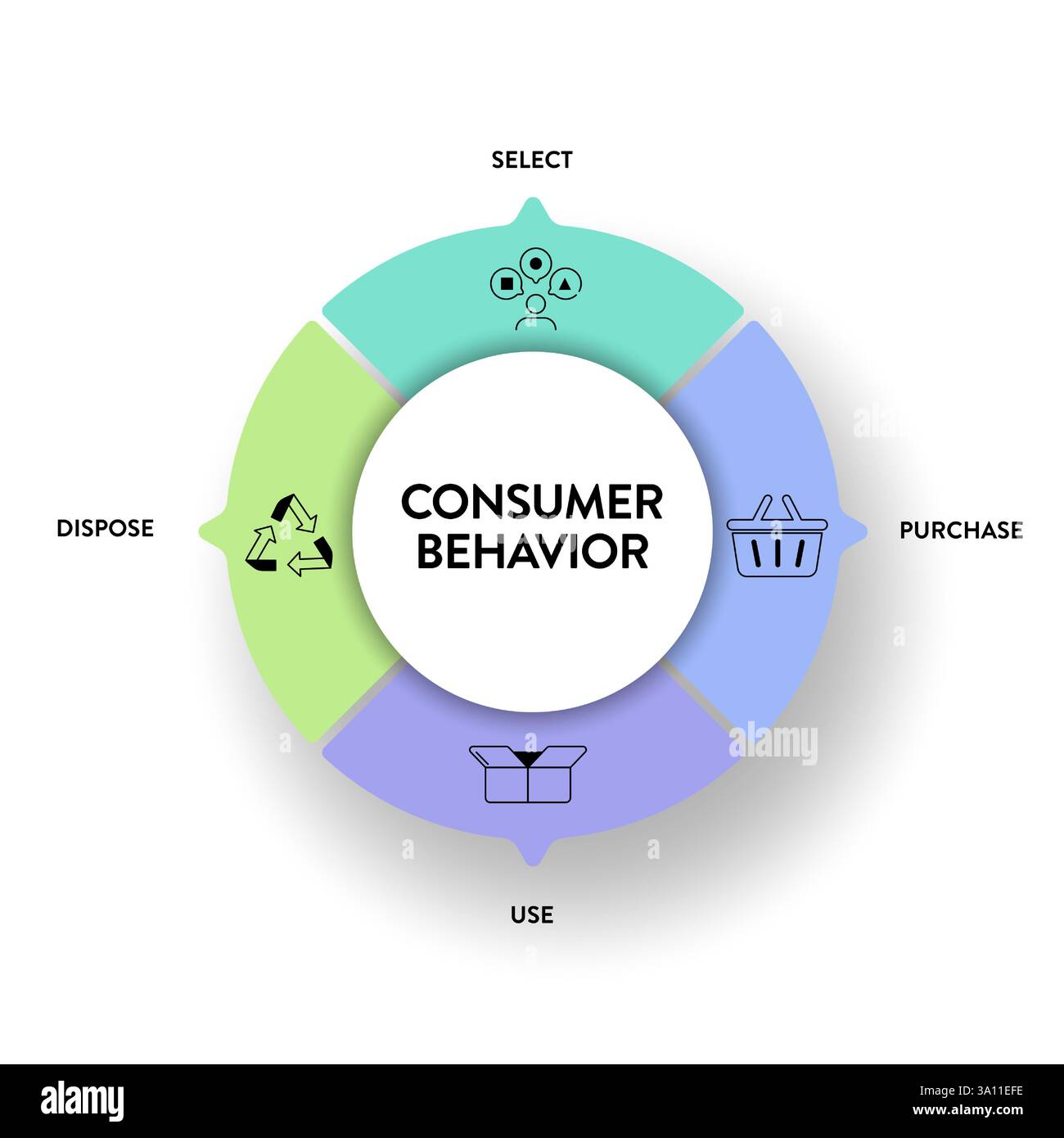 Consumer behavior strategy framework infographic diagram chart illustration banner with icon ...