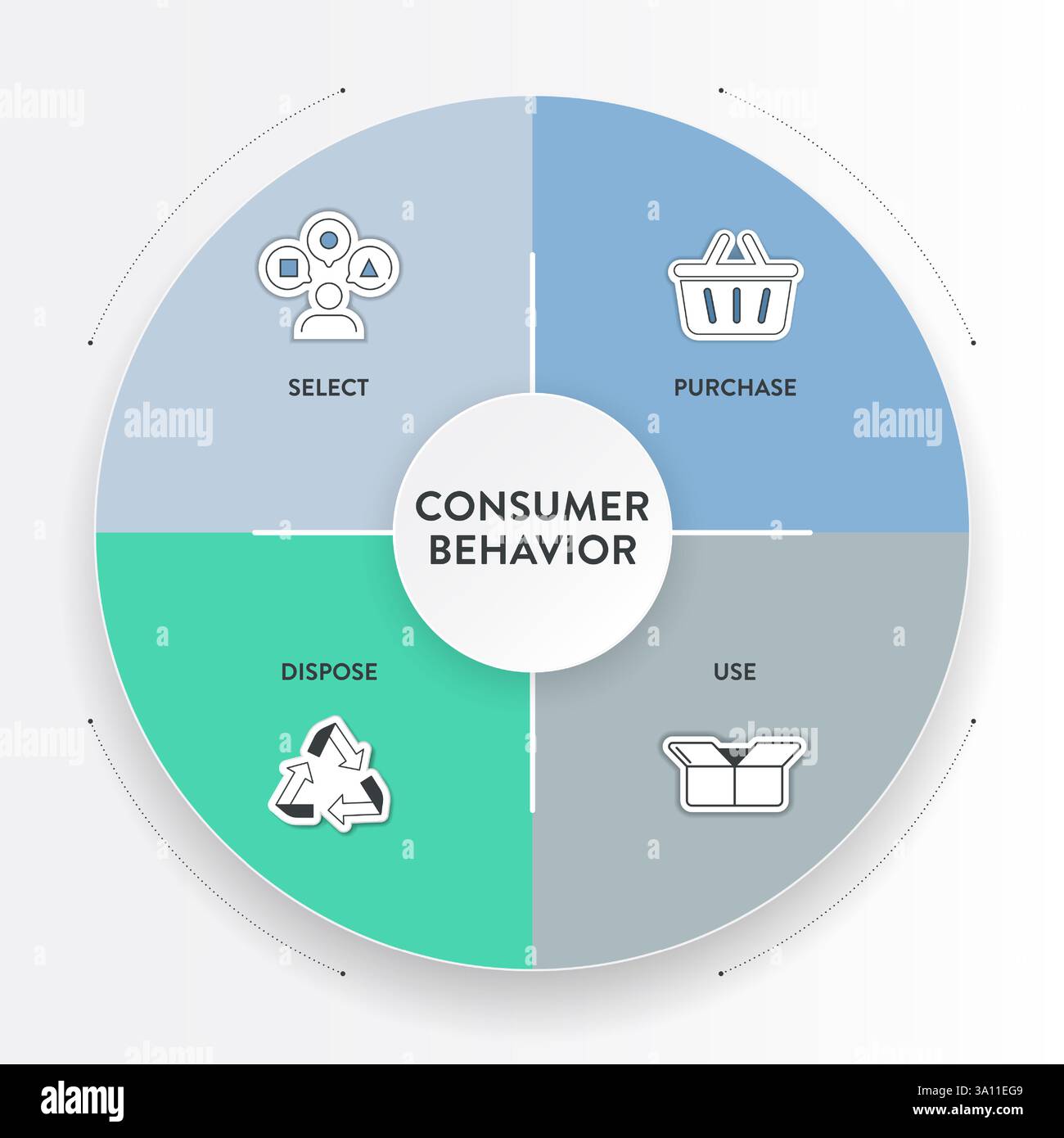 Consumer behavior strategy framework infographic diagram chart ...