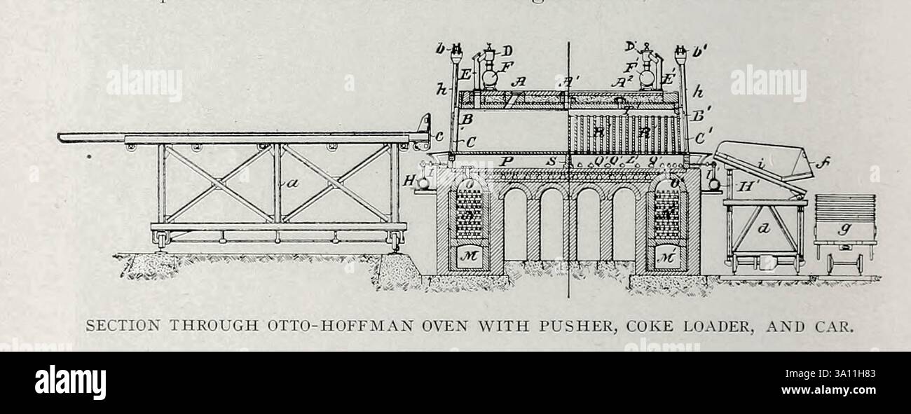 SECTION THROUGH OTTO-HOFFMAN OVEN WITH PUSHER, COKE LOADER, AND CAR ...