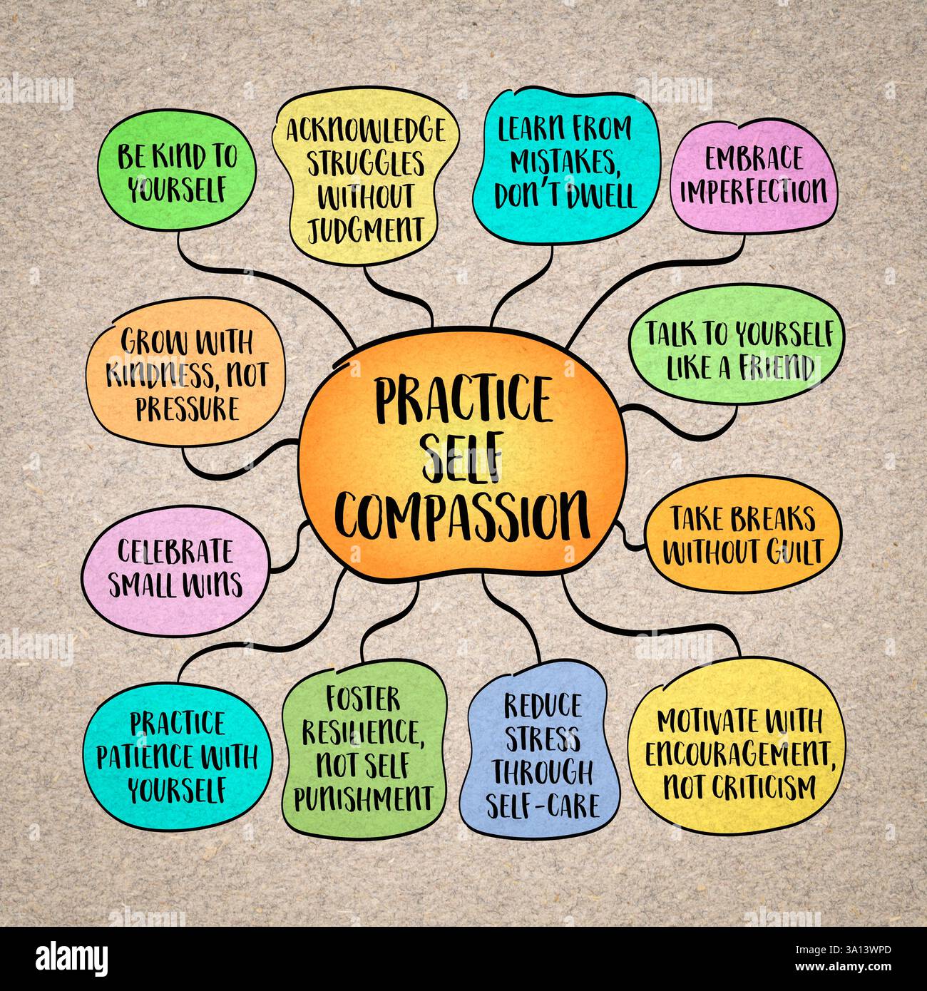 Practice self compasion concept, treating yourself with kindness ...